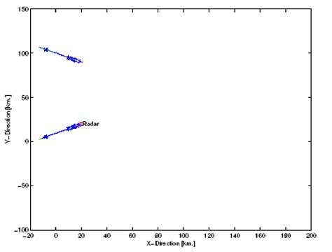 figure 17 from integrated sensing and processing isp phase ii demonstration and evaluation