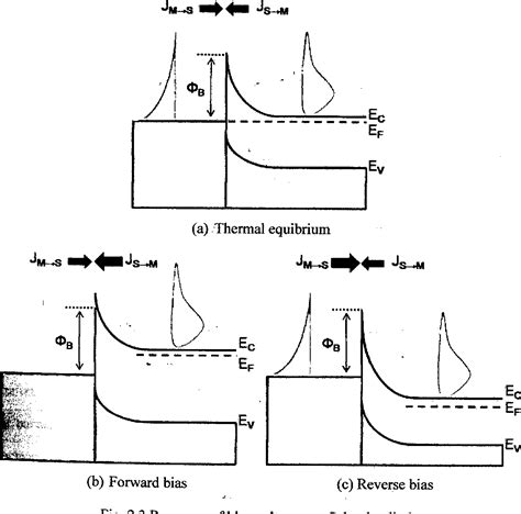 Figure 23 From Pattern Layout Optimization For Low Series Resistance