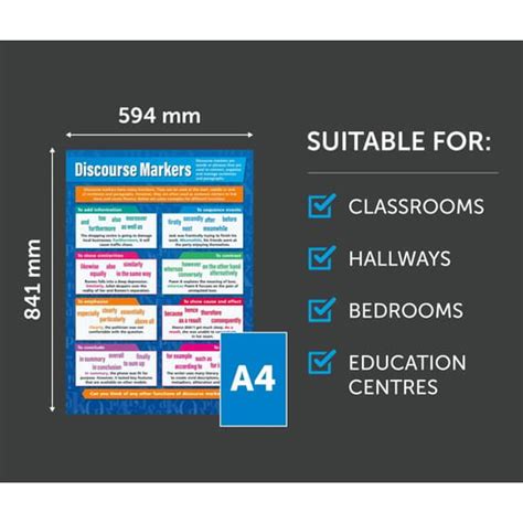 Discourse Markers Poster Daydream Education Discourse Markers Poster Daydream Education