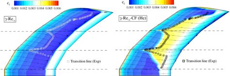 b1 7 extension of correlation based transition transport models for