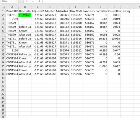 Excel How To Delete Rows Where There Is A Number In Column A Stack Overflow