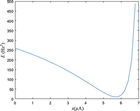The Relationship Between The Total Variance Of The Logarithmic Model Download Scientific