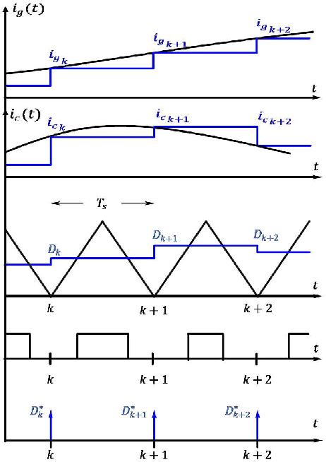 Figure 4 From Design Of Mrcc For Lcl Filtered Grid Connected Inverter With Sensor Less Active