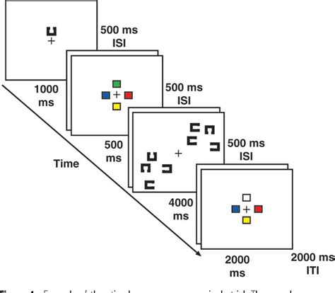 Figure 1 From The Role Of Working Memory Representations In The Control Of Attention Semantic