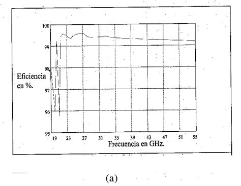 Bandwidth In Function Of A Conversion Efficiency To A Fundamental Download Scientific Diagram