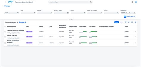 Sap Asset Performance Management Strategy Assess Sap Community