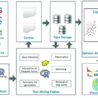 Data Integration Model Download Scientific Diagram