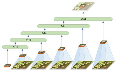 Improved Aerial Surface Floating Object Detection And Classification Recognition Algorithm Based