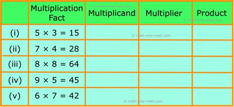 Sum Of First N Natural Numbers Arithmetic Progression Sum Of