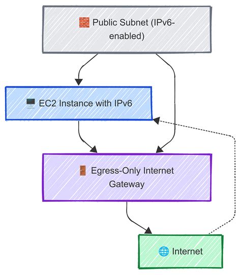 Install Mongodb On Aws Ec2 Instance Complete 10 Step Guide By