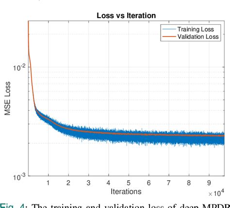 figure 4 from interpretable and efficient beamforming based deep