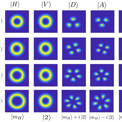 Sagnac Interferometry Based Classical Non Separable State Download Scientific Diagram