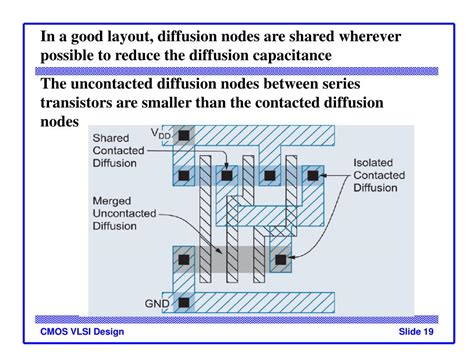 Ppt Introduction To Cmos Vlsi Design Circuit Characterization And