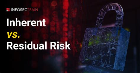 Inherent Vs Residual Risk
