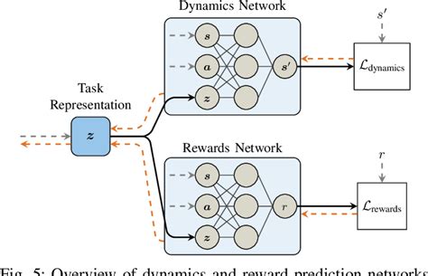 Figure 5 From Meta Reinforcement Learning In Nonstationary And Nonparametric Environments