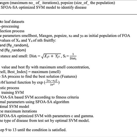 Algorithm 1 The Standard Process Of Foa Download Scientific Diagram