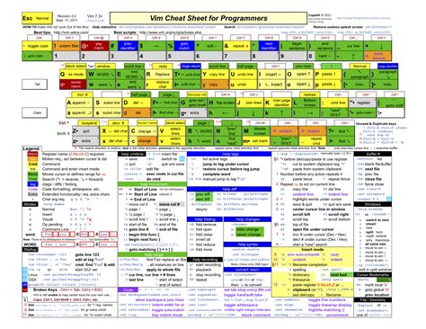 程序员常用速查表总览 程序员速查表 csdn博客