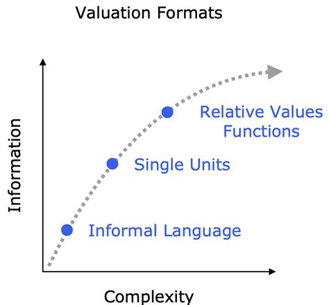 Relative Value Functions A Flexible New Format For Value Estimation
