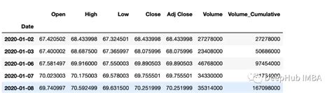 Python中的时间序列数据操作总结 阿里云开发者社区