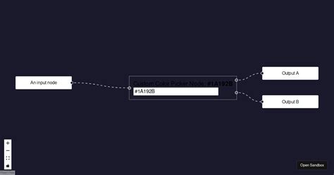 React Flow Renderer Cursor Jump Forked Codesandbox