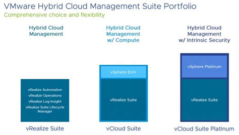 Vmware Vrealize Suite 2019 Enterprise Cd Key Buy Cheap On