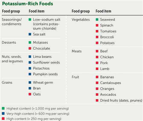 Hypokalemia Definition Causes Signs Symptoms Diagnosis And Treatment