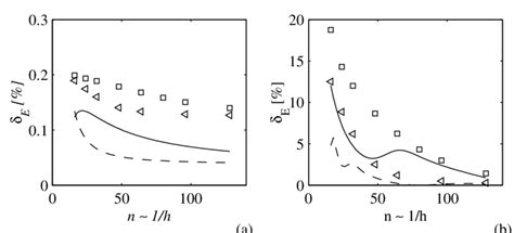 23 A Optimal Refinement Trajectory Versus The Refinement Trajectory Download Scientific