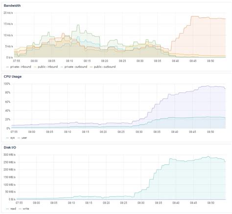 optimizing performance for self install · budibase budibase · discussion 5340 · github