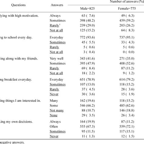 Relation Between Predisposing Reinforcing And Enabling Factors And Download Table