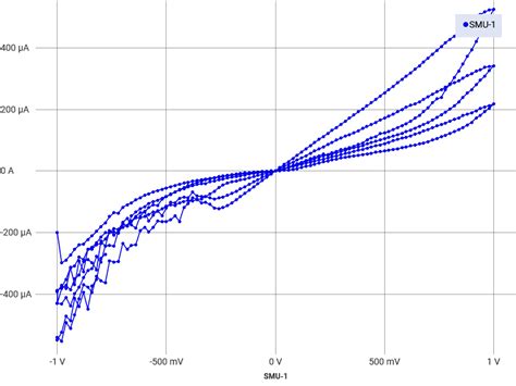 17 Questions With Answers In Resistive Random Access Memory Devices