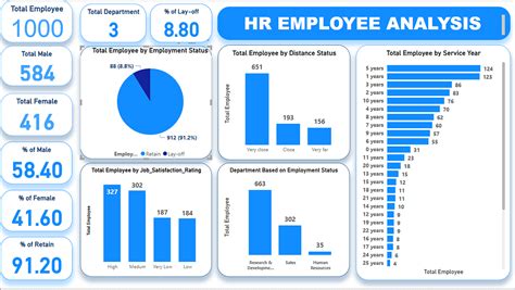 hr employee analysis with power bi by emmanuel ashiedu medium