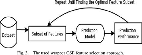 Figure 3 From Software Cost Estimation Using Stacked Ensemble Classifier And Feature Selection