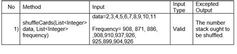 Java Javatesting A Method That Accepts List As Parameters Stack