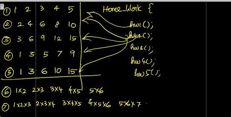 While Loop Puzzle Programs Basic Looping Vijaya2304