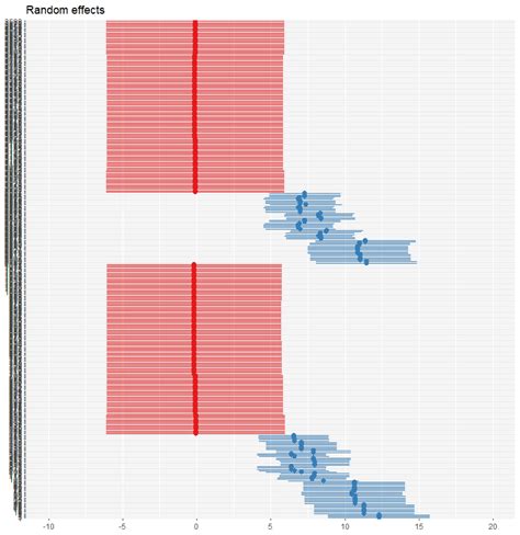 different random effects plot from plot model when glmmtmb vs lme4 is