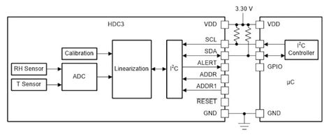 the basics behind a mems capacitive humidity sensor technical articles