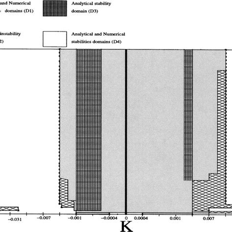 Ring Of N Mutually Coupled Self Sustained Electrical Oscillators Download Scientific Diagram
