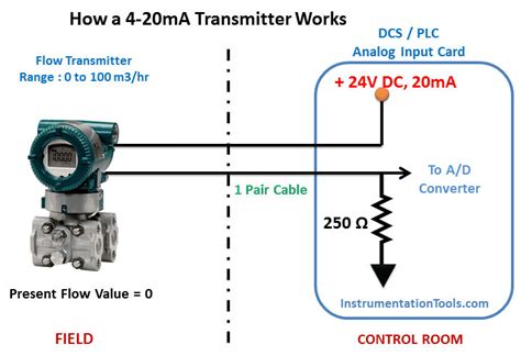 How 4 20ma Transmitter Works Eastsensor Technology