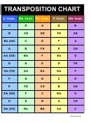 Transposition Chart Printable Pdf Download