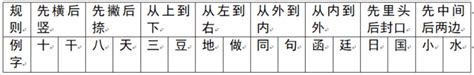 天机姓名学铁口阴阳断姓名连载3 知乎