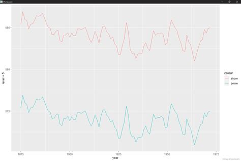 Ggplot2 标度、坐标轴和图例9scale Size Discrete Csdn博客 Ggplot2 标度、坐标轴和图例9scale Size Discrete Csdn博客