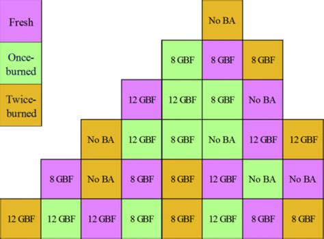 Fuel Loading Pattern In 18th Of The Simplified Reference Opr1000 Core Download Scientific