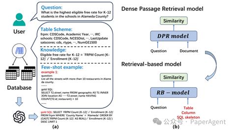 Rb Sql：利用检索llm框架处理大型数据库和复杂多表查询的nl2sql Csdn博客