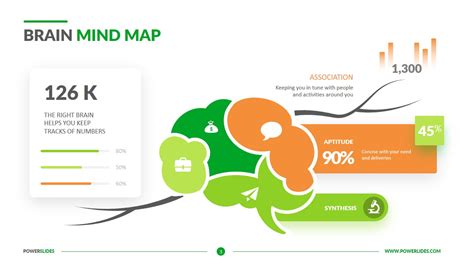 Brain Mind Map Template Easy To Edit PowerSlides