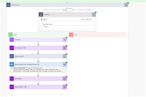 Flow Sending Emails When The Condition Is False Power Platform Community