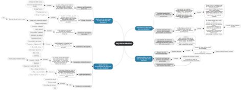 Sntt 5554 Mindview Mind Mapping Software