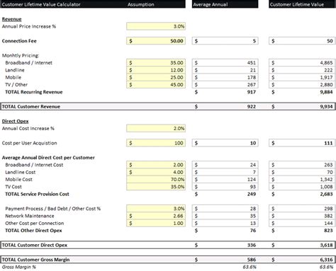 Customer Lifetime Value Excel Template