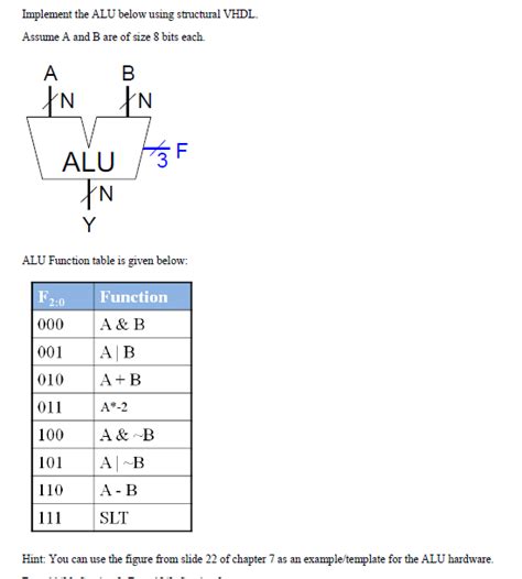 Solved Implement The Alu Below Using Structural Vhdl And It Needs
