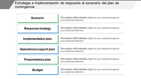 Las 10 Mejores Plantillas De Planes De Contingencia Con Muestras Y Ejemplos