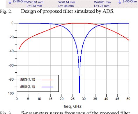 Figure 3 From Design Of A Planar Transversal Signal Interference Based Bandstop Filters For